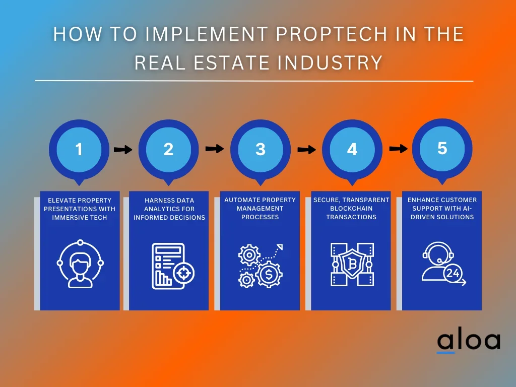 What is Proptech (Real Estate Tech)? Ultimate Guide